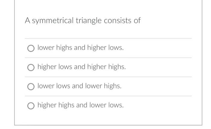Solved A symmetrical triangle consists of lower highs and | Chegg.com