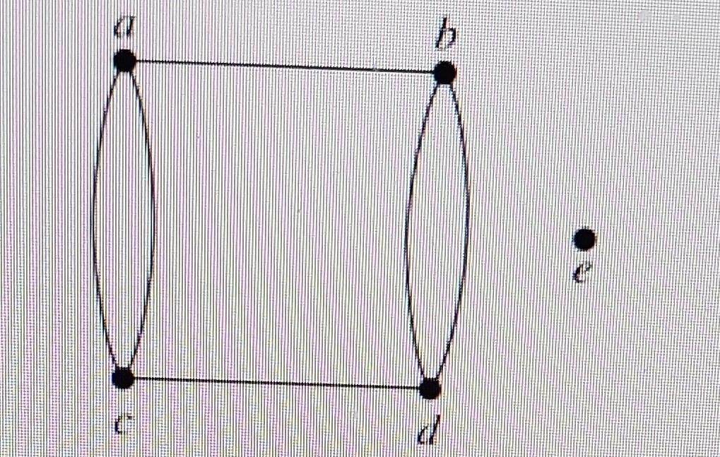 Solved 15. Determine whether a given graph has a directed | Chegg.com