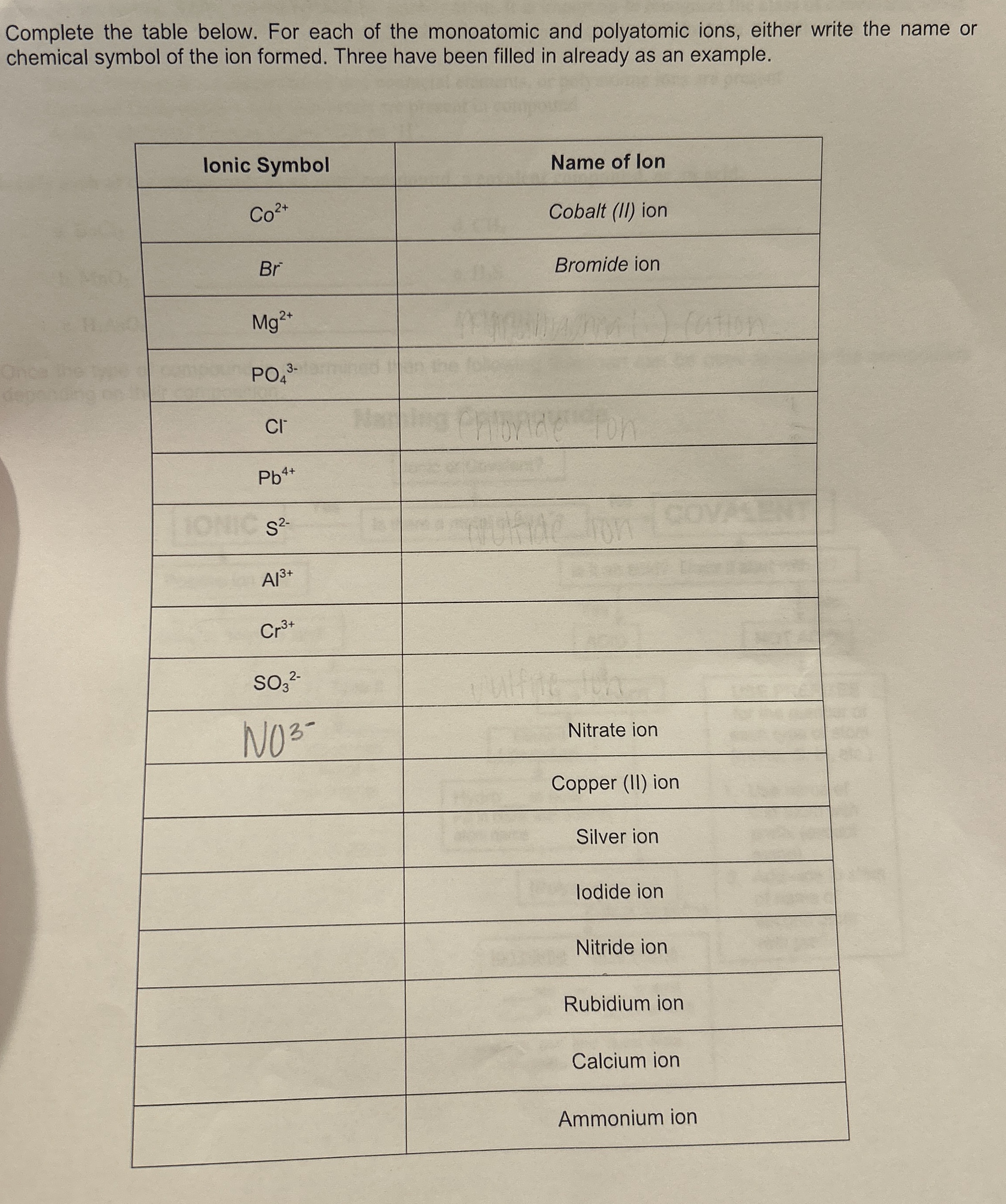 Solved Complete the table below. For each of the monoatomic | Chegg.com