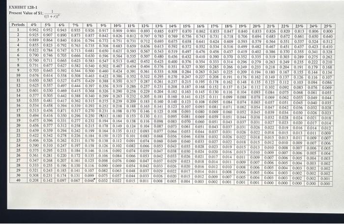 Solved Nindhoek Mines, Limited, of Namibia, is contemplating | Chegg.com