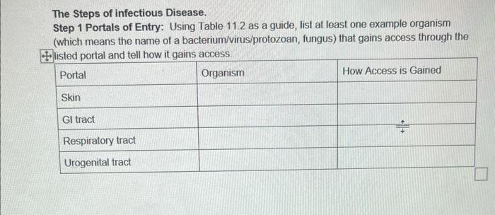 Solved The Steps of infectious Disease. Step 1 Portals of | Chegg.com