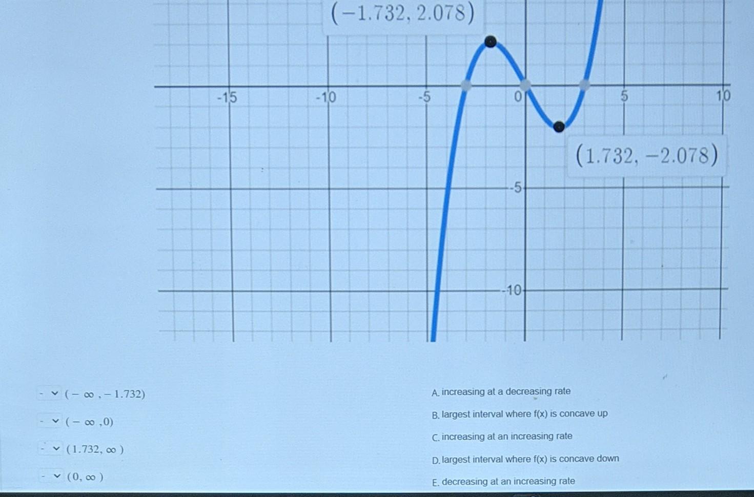 Solved (−∞,−1.732) A. increasing at a decreasing rate (−∞,0) | Chegg.com