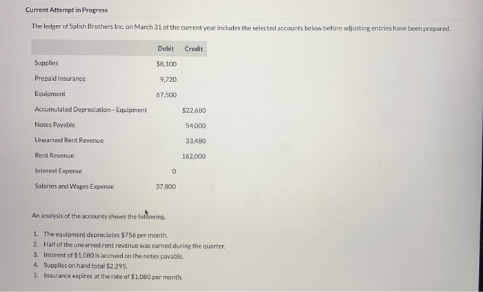 Solved Current Attempt in Progress The ledger of Splish | Chegg.com