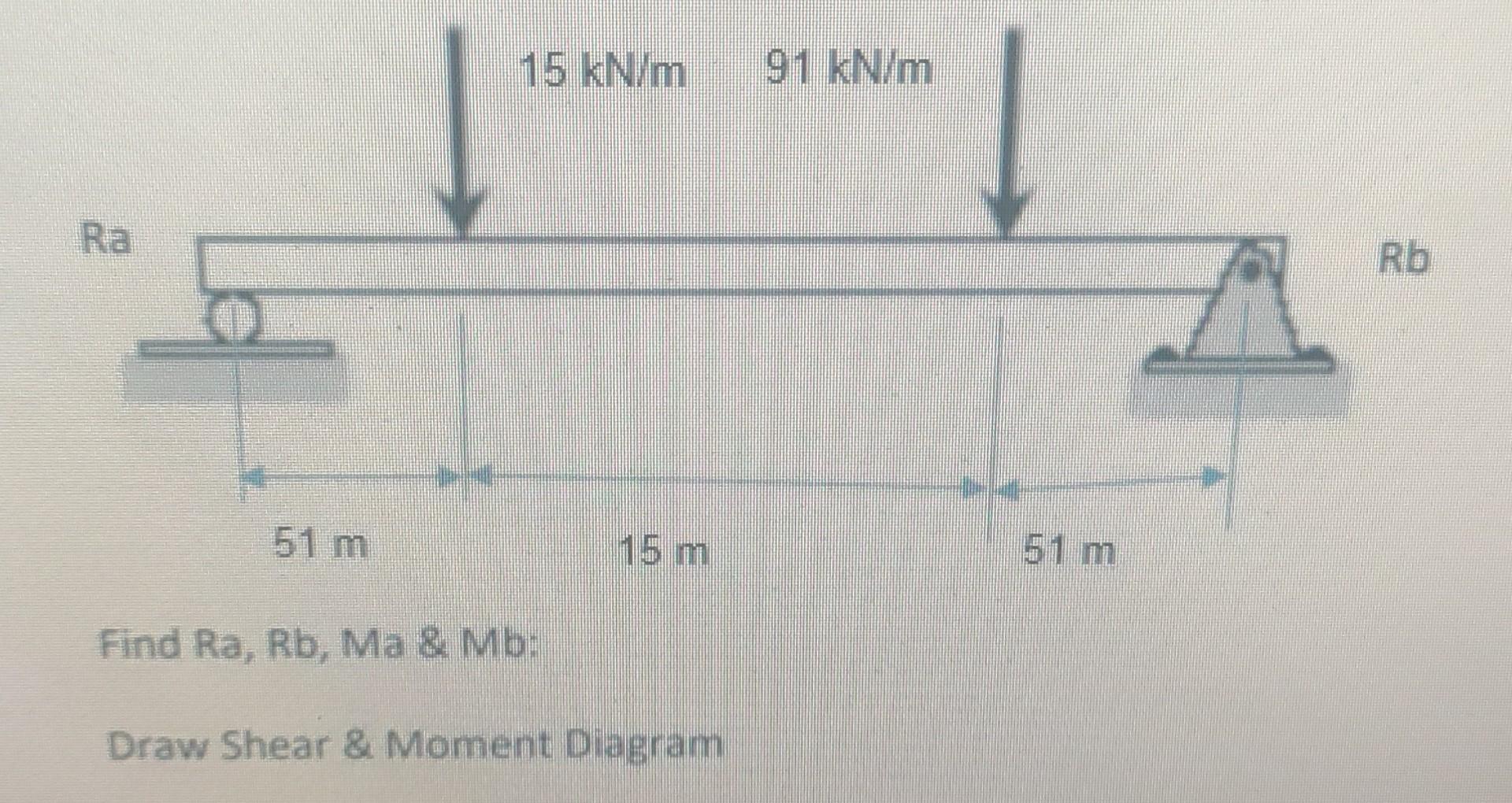 Solved Find Ra, Rb, Ma \& Mb: Draw Shear \& Moment Diagram | Chegg.com