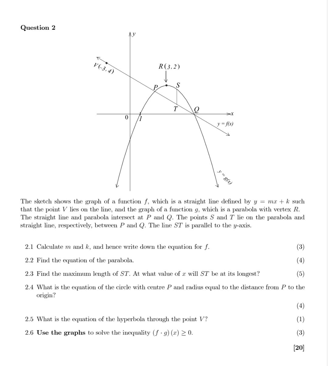 Solved Question 2The sketch shows the graph of a function f, | Chegg.com