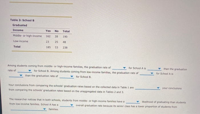 Solved 5. Cross-classification tables Suppose an educational | Chegg.com
