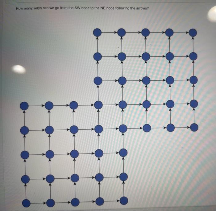 Solved How many ways can we go from the SW node to the NE | Chegg.com