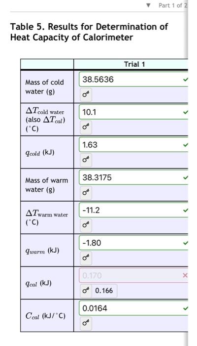 Mass of empty calorimeter (g) : Table 1. Data for | Chegg.com