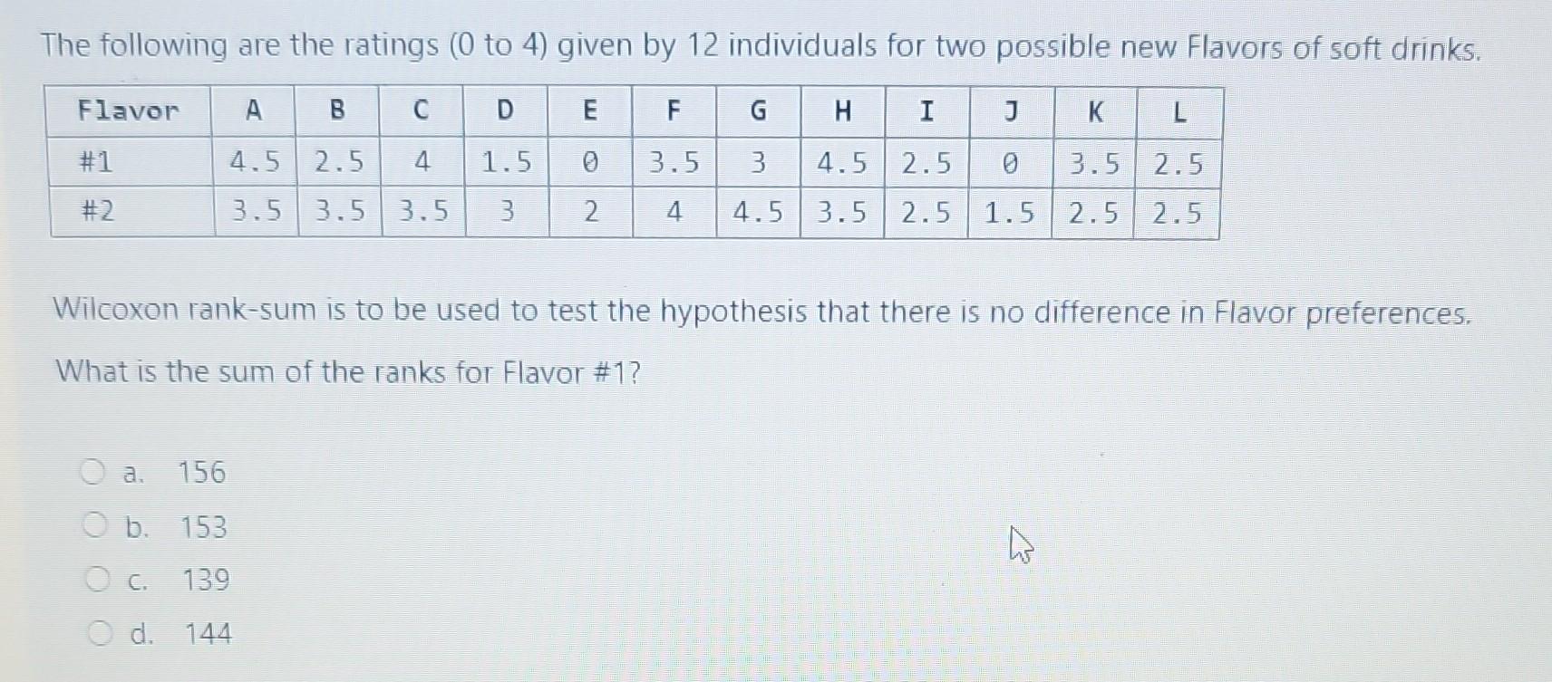 Solved The following are the ratings ( 0 to 4) given by 12 | Chegg.com