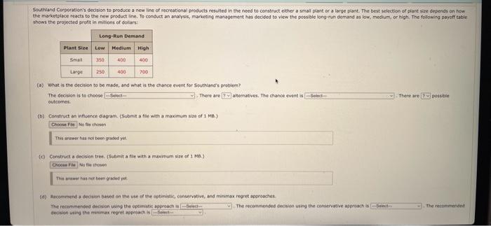 Solved Southland Cerporation's decision to produce a new | Chegg.com
