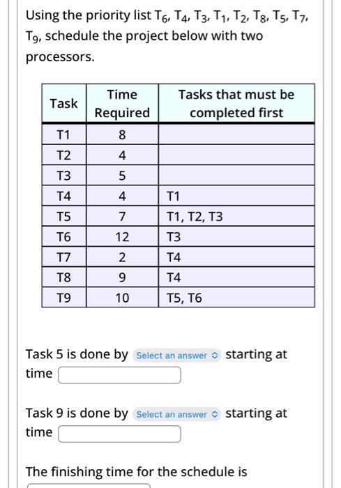 Solved Using the priority list T6,T4,T3,T1,T2,T8,T5,T7, T9, | Chegg.com