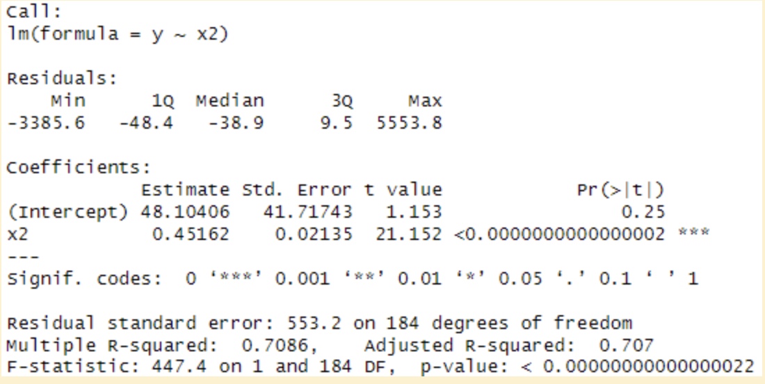Solved This piture shows a simple linear regression between | Chegg.com