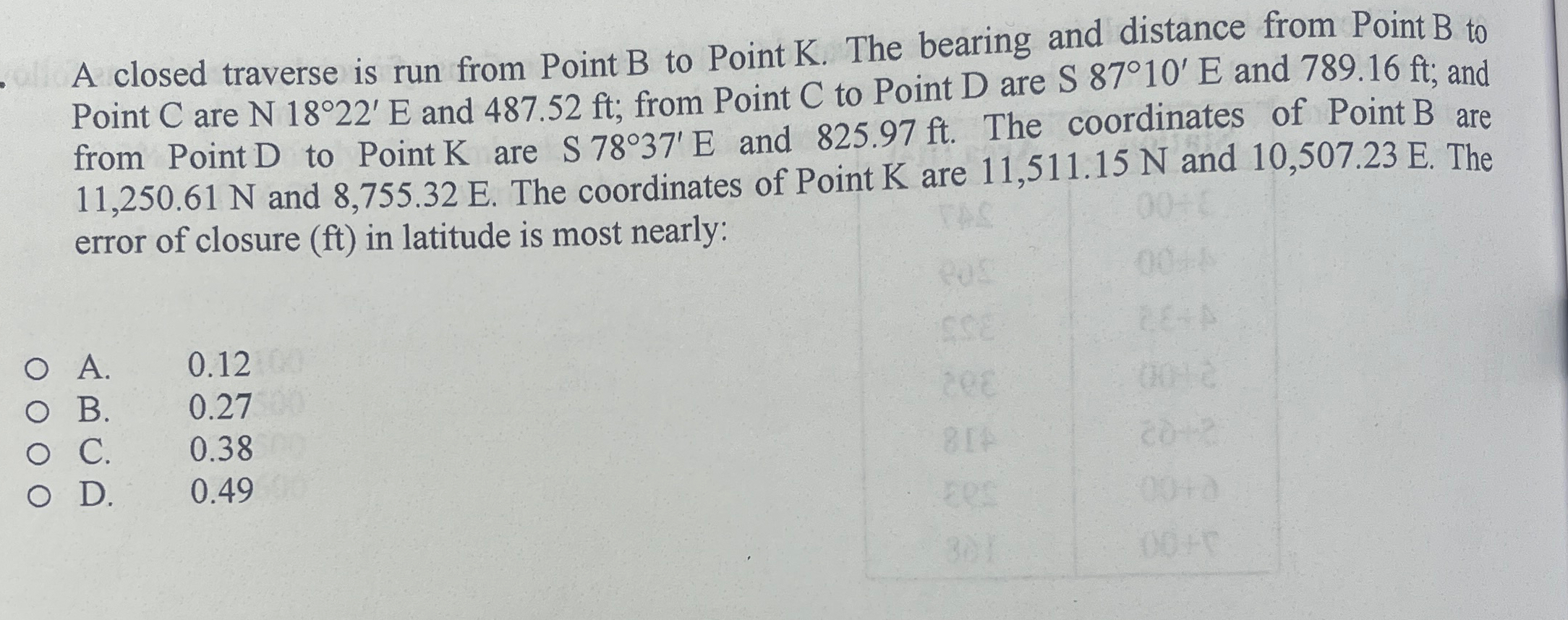 Solved A closed traverse is run from Point B to Point K. | Chegg.com