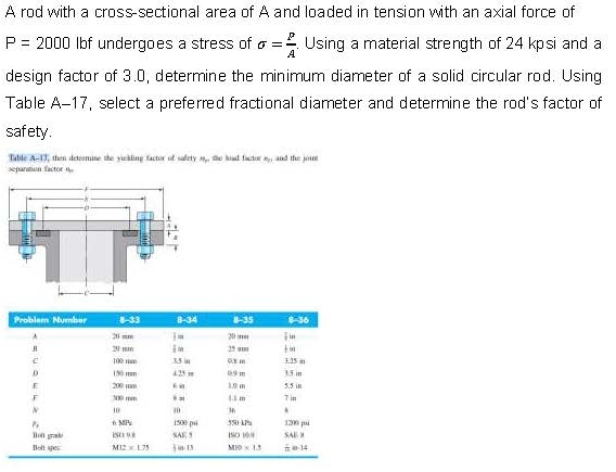 Solved A rod with a cross-sectional area of A and loaded in | Chegg.com