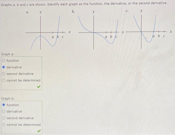 Solved Graph b: function derivative second derivative cannot | Chegg.com