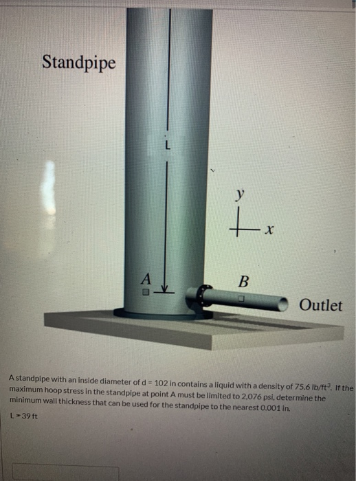 Solved Standpipe L у + х A B Outlet A standpipe with an | Chegg.com