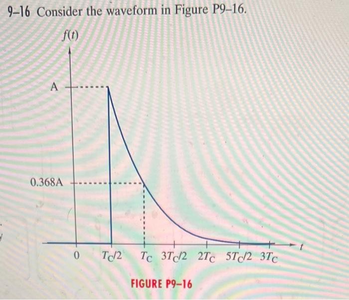 Solved 9-16 Consider the waveform in Figure P9-16.(a) Write | Chegg.com