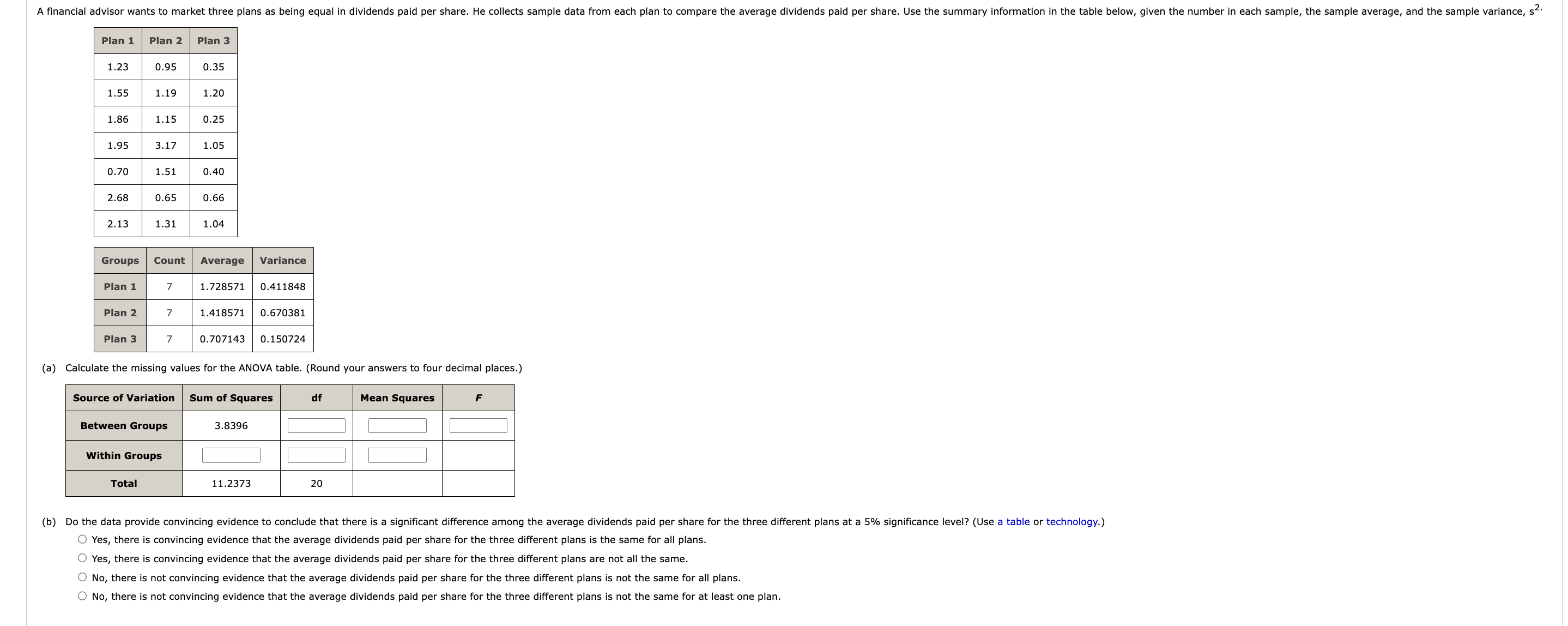 Solved (a) ﻿Calculate the missing values for the ANOVA | Chegg.com
