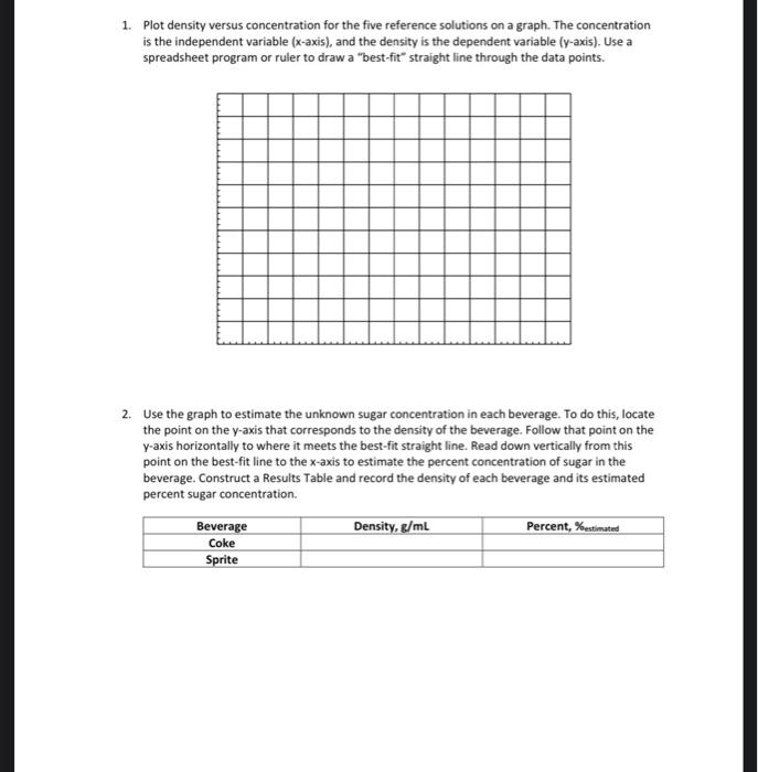 1. Plot density versus concentration for the five | Chegg.com
