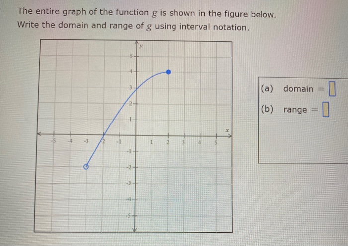 Solved The entire graph of the function g is shown in the | Chegg.com