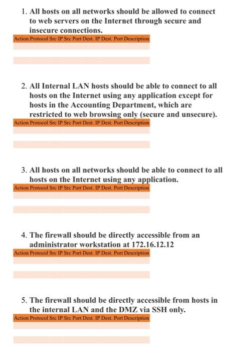Solved You are a network security officer who has finally | Chegg.com