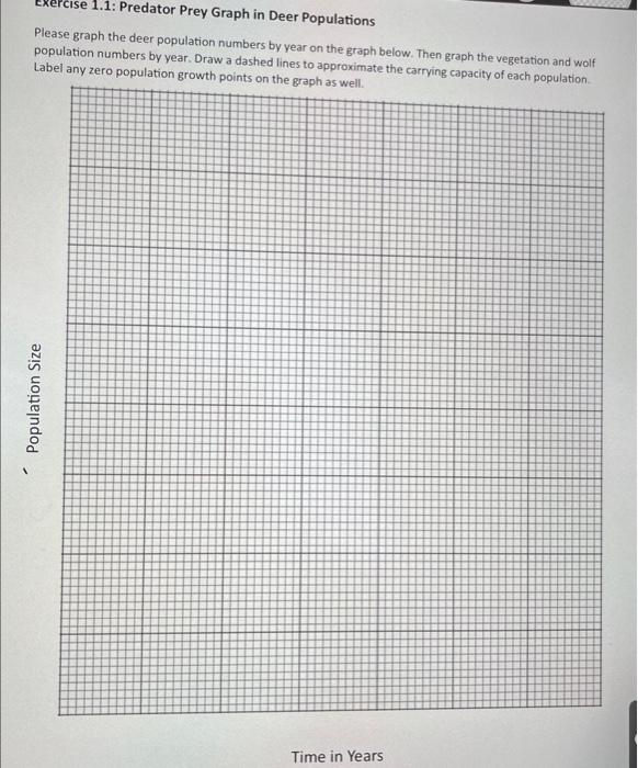 Solved Exercise 1.1: Predator Prey Graph in Deer Populations | Chegg.com