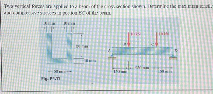 Solved Two vertical forces are applied to a beam of the | Chegg.com