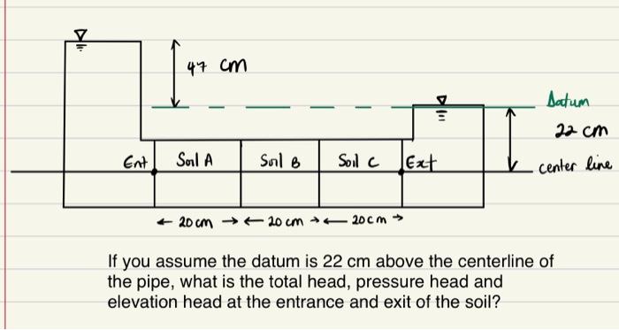Solved If you assume the datum is 22 cm above the centerline | Chegg.com