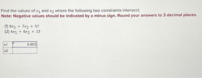 Solved Find the values of x1 and x2 where the following two | Chegg.com