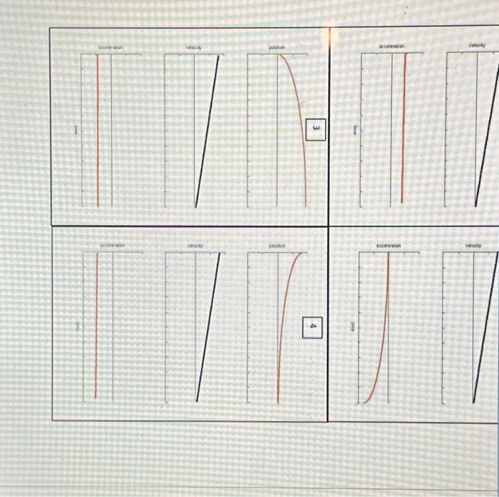 Solved Which set of plots is correct given the velocity | Chegg.com