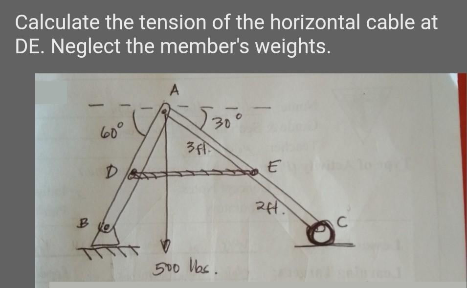 Solved Calculate the tension of the horizontal cable at DE. | Chegg.com