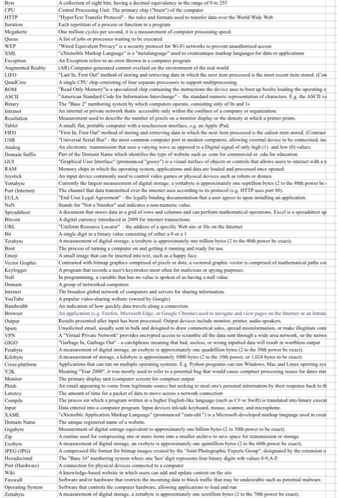 Solved Assignment 15 - Computer Terms Glossary PDF | Chegg.com