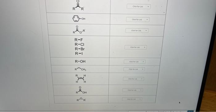 Solved Review the properties of functional groups you should | Chegg.com