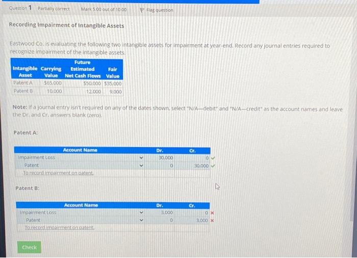 Solved Recording Impairment of Intangible Assets Eastwood | Chegg.com
