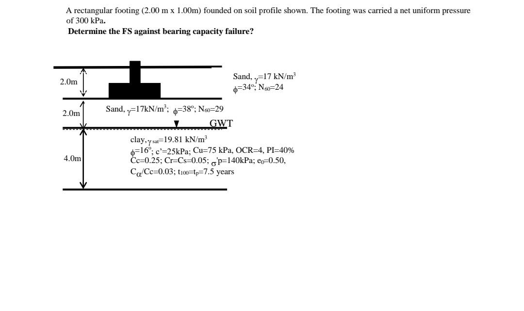 Solved A rectangular footing (2.00 m x 1.00m) founded on | Chegg.com