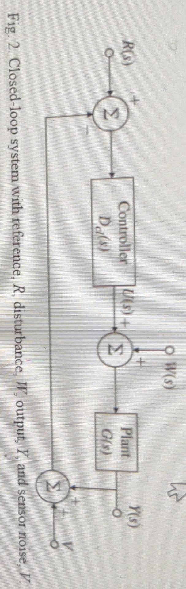 There are many applications of dc motor speed | Chegg.com