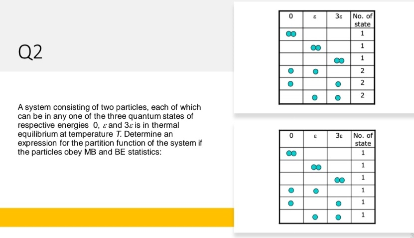 Solved Q2A system consisting of two particles, each of which | Chegg.com