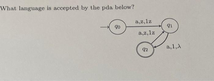 Solved What language is accepted by the pda below?What | Chegg.com