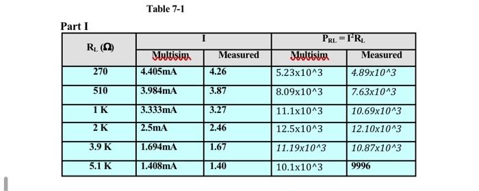 Q1: From table 7-2, plot PRL versus RL using Excel. | Chegg.com