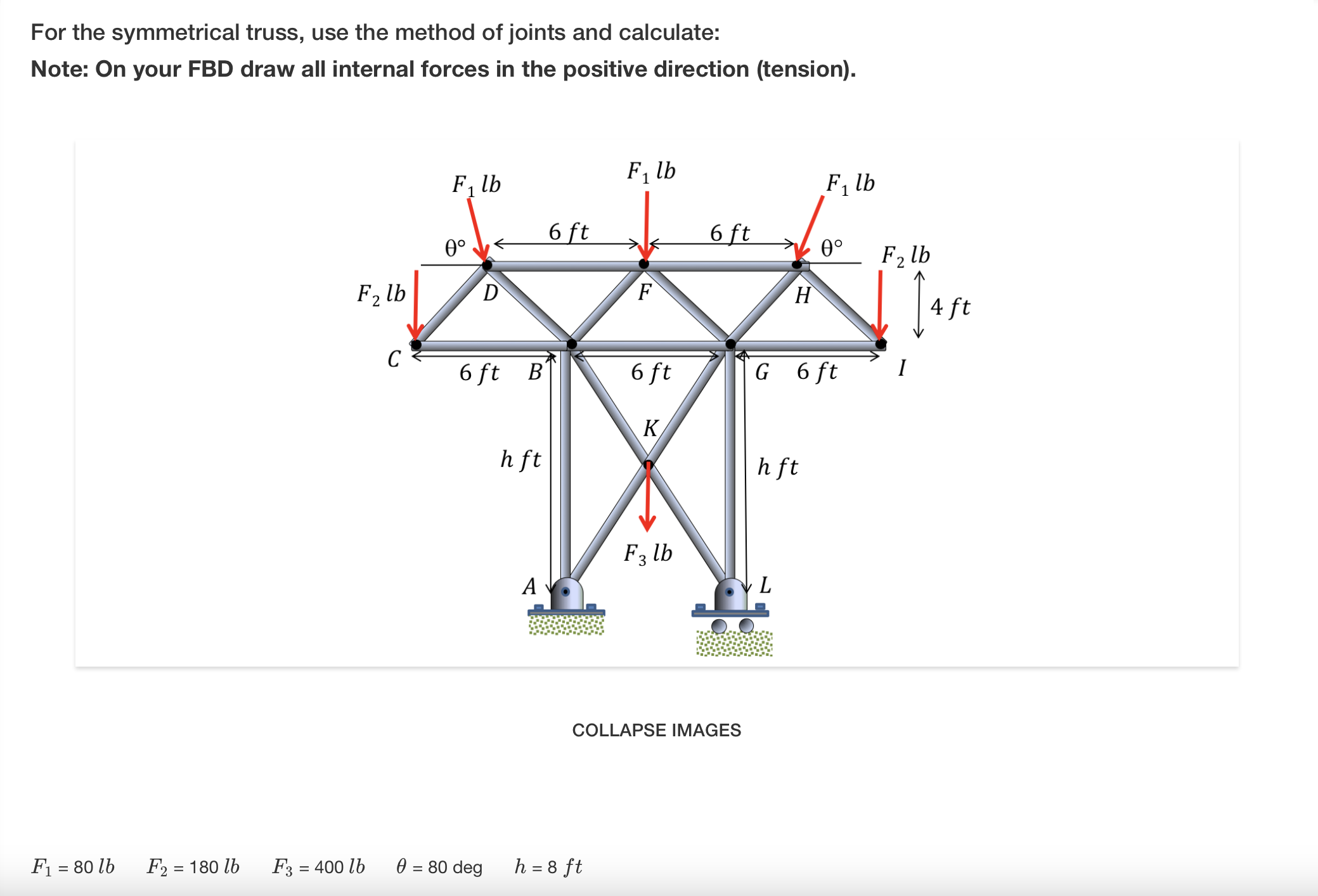Solved For the symmetrical truss, use the method of joints | Chegg.com
