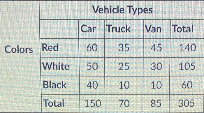 Solved The table shown below displays a collection of | Chegg.com