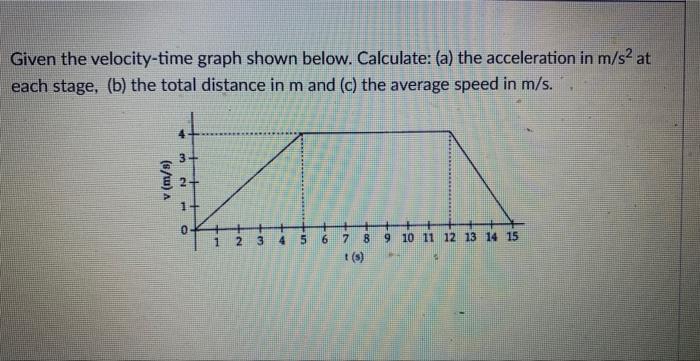 Solved Given the velocity-time graph shown below. Calculate: | Chegg.com