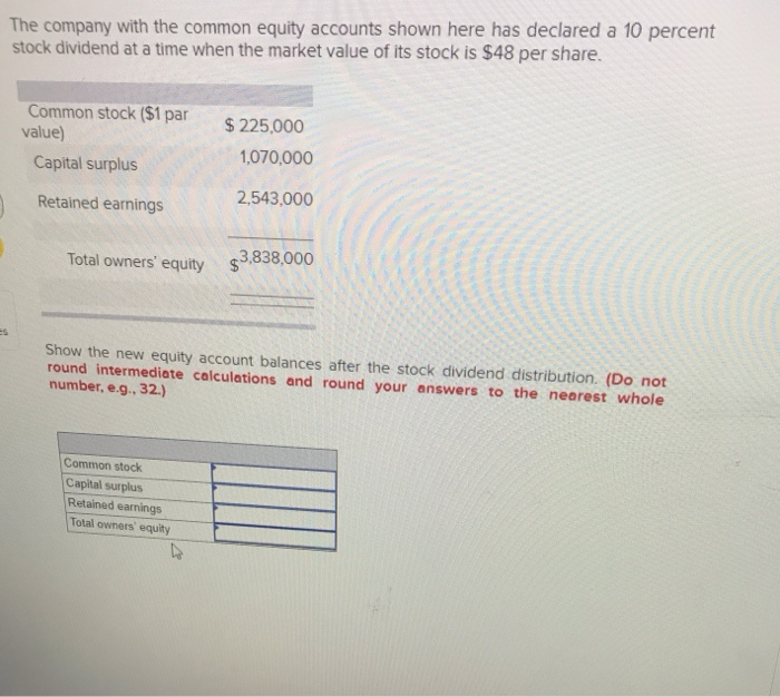 Solved The company with the common equity accounts shown | Chegg.com