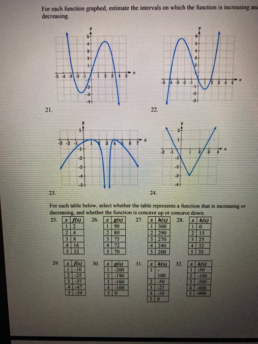 Solved For Each Function Graphed Estimate The Intervals On