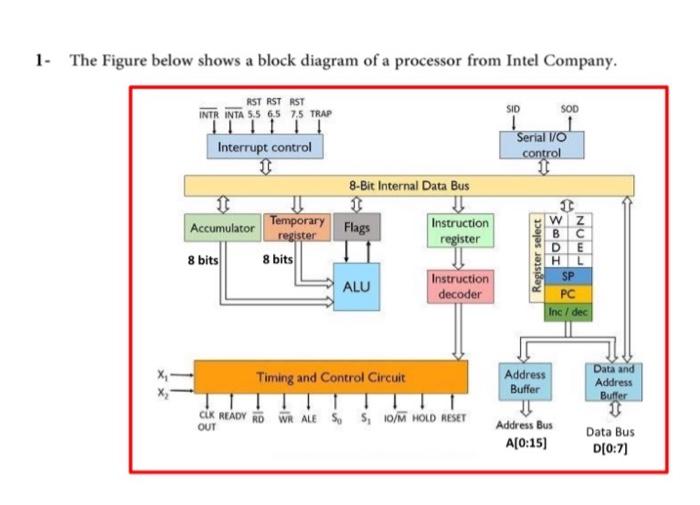 Solved 1- The Figure below shows a block diagram of a | Chegg.com