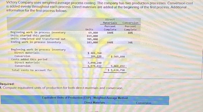 Solved Victory Company uses weighted average process | Chegg.com