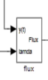 Solved what are these simulink icon's name in simulink | Chegg.com