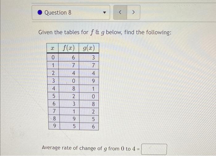 Solved Given the tables for f \& g below, find the | Chegg.com