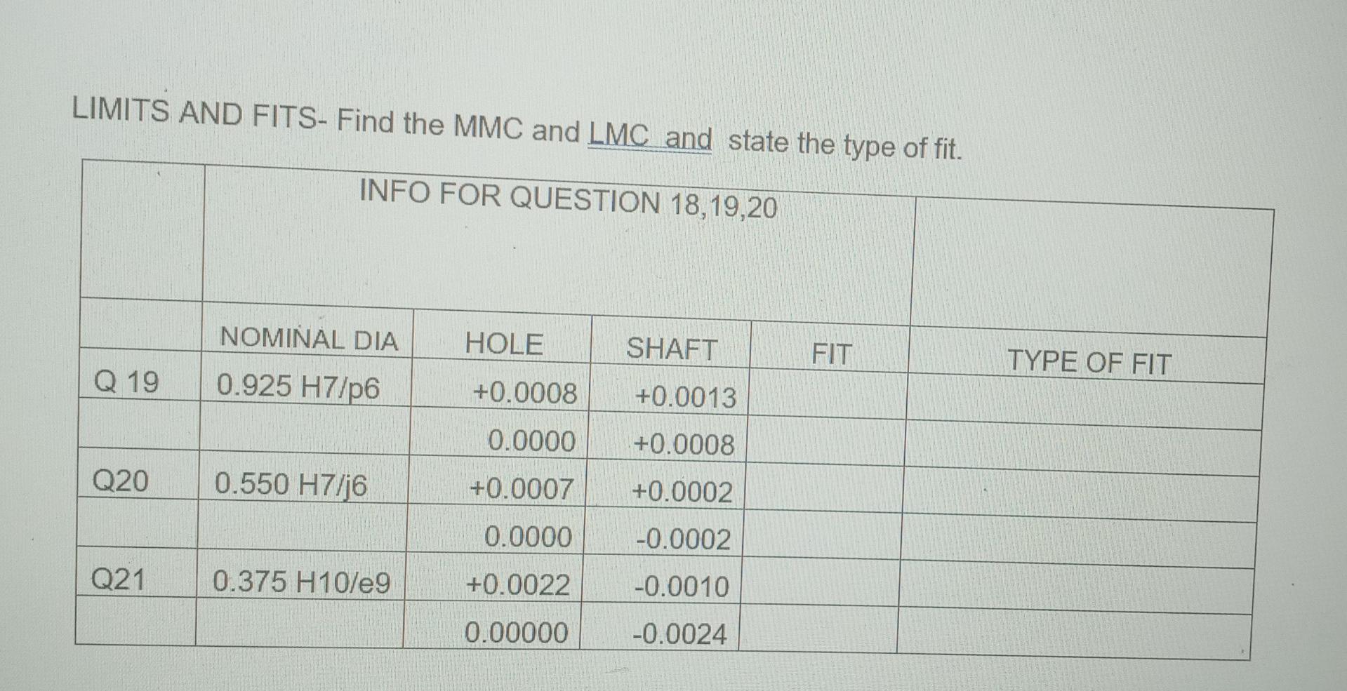 Solved LIMITS AND FITS- Find the MMC and LMC and state the | Chegg.com