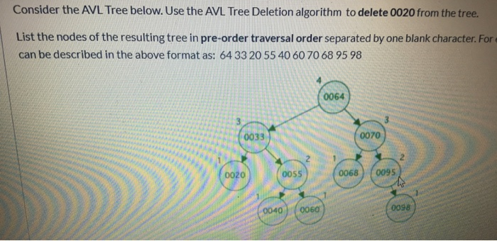 Solved Consider the AVL Tree below. Use the AVL Tree | Chegg.com